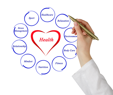 How Do You Define Health MedFitNetwork How Do You Define Health MedFitNetwork